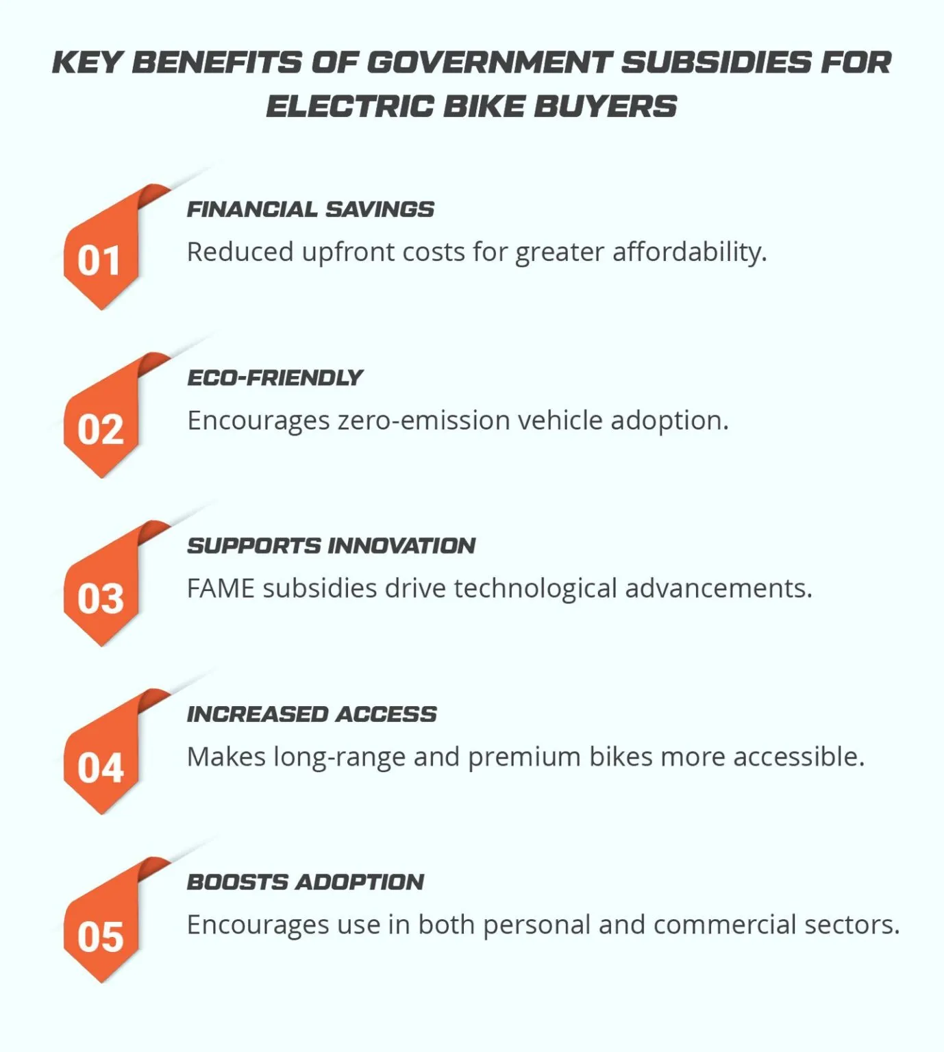 Government Subsidies Reducing Electric Bike Costs in India