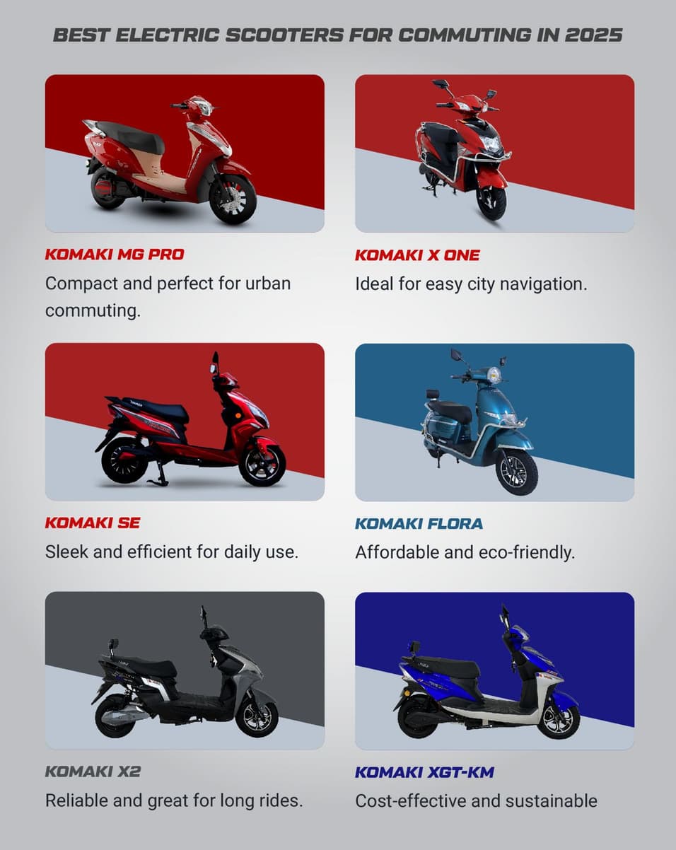 6 Best Electric Scooters for 2025: Ride Smart & Save